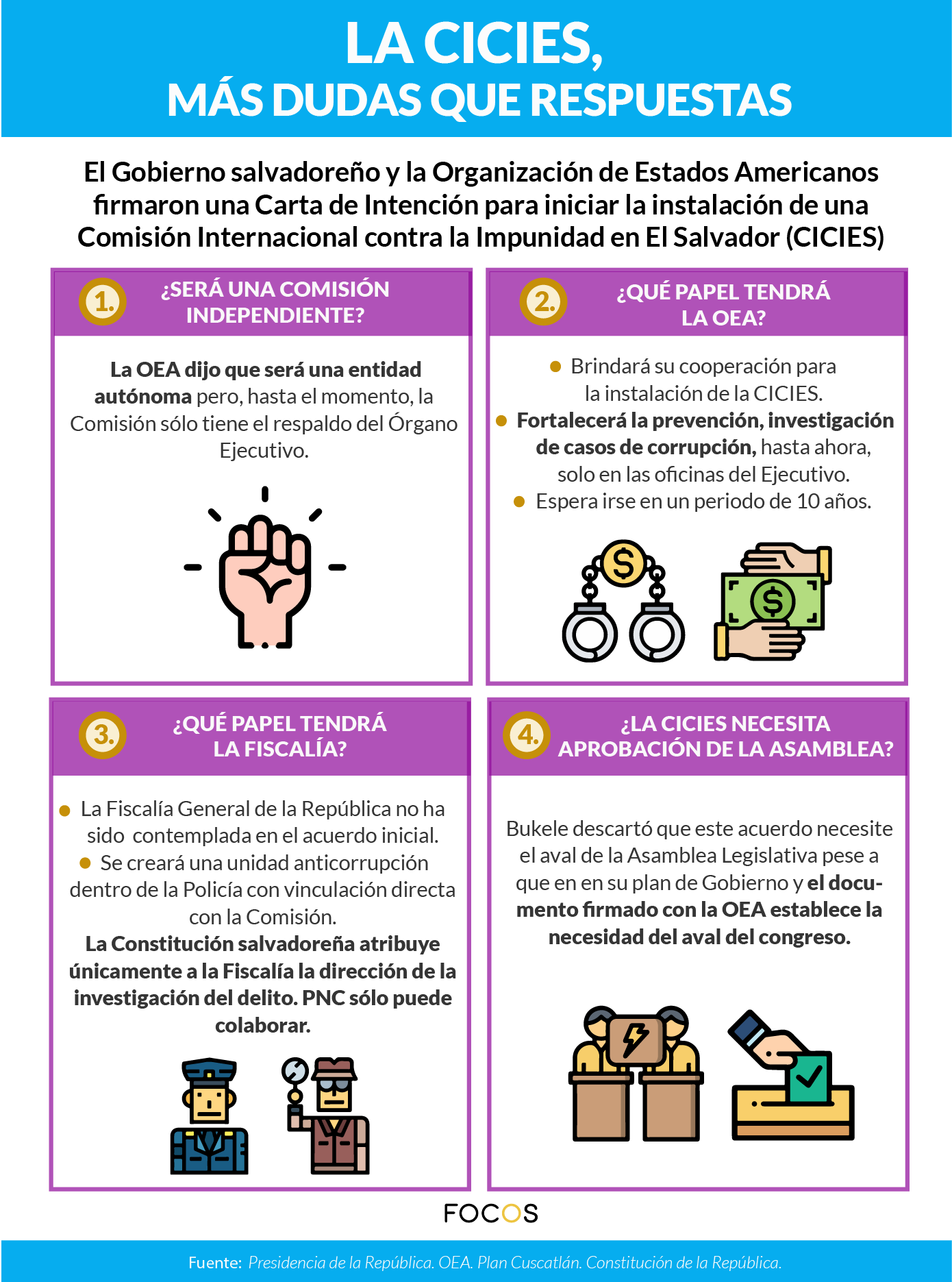 Cicies en El Salvador, más dudas que respuestas - FOCOS