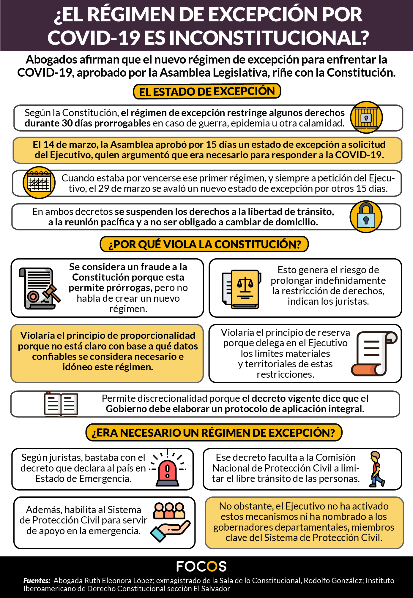 ¿El régimen de excepción por covid-19 es inconstitucional? - FOCOS